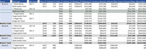 Get Volume Measure Correct Variance Analysis Wit Microsoft