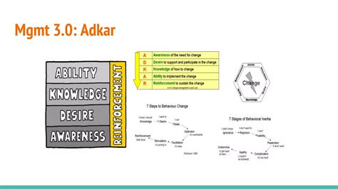 Lean Agile Devops 2016 Part 1 Ppt