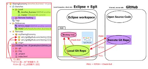放棄思考 Github 及 Egit Part 5 8 Git Branch 放棄思考 Github 及 Egit Part 5 8 Git Branch