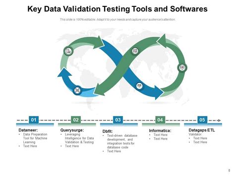 Data Validation Process Flow Chart Framework Transformation
