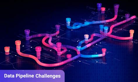why should data pipelines be automated for effective and continuous
