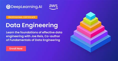 Data Engineering Deeplearningai