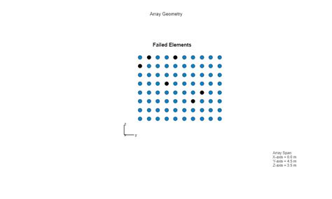Phased Array Design And Analysis Matlab And Simulink