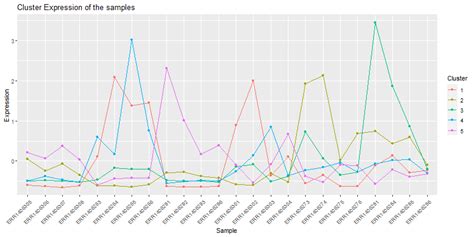 08 Cluster Analysis Introduction To Rna Seq