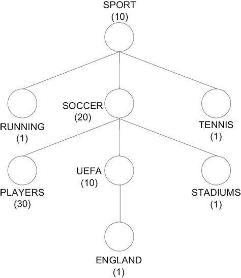 a simple example of an ontological user profile download scientific