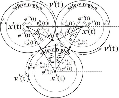Consensus Based Multipath Planning With Collision Avoidance Using