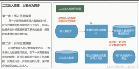 小迪安全 Web攻防 Sql注入（复杂注入利用） Ctfand二次and堆叠anddns带外小迪 Web Csdn博客