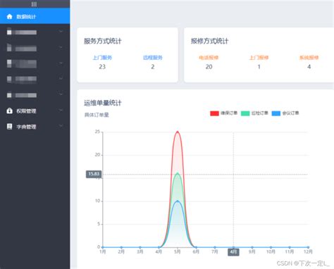 vue 动态路由component 传递变量报错问题解决 component 数据传输 csdn博客
