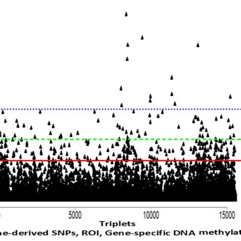 the plot of −log 10 p with 15436 triplets download scientific diagram