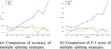 Balanced Split A New Train Test Data Splitting Strategy For Imbalanced Datasets Paper And Code