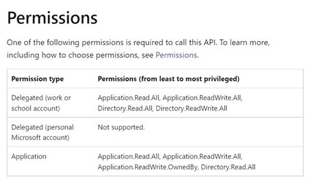 powershell which azure role permission needed for command using