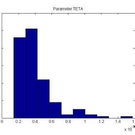 Parameter k Figure Parameter θ Download Scientific Diagram
