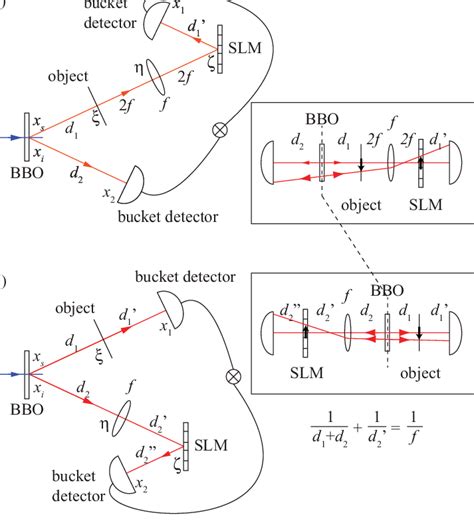Color Online Schematics For A Compressive Singlephoton Imaging And Download Scientific
