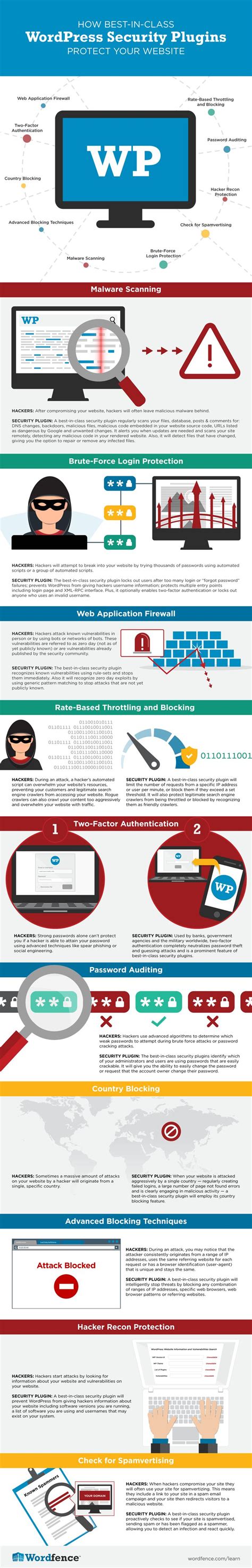 Infographic Wordpress Security How Best In Class Wordpress Security Plugins Protect Your