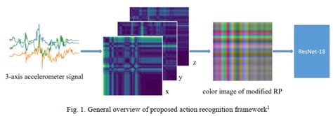 github drkhanusa gesture recognition real time continuous gesture