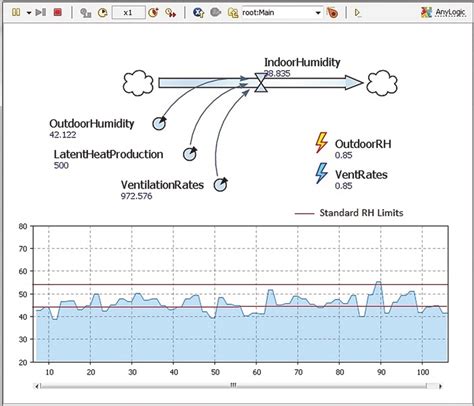 The Simulation Model For Relative Humidity Download Scientific Diagram