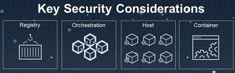 4 Key Considerations For Aws Container Security Alert Logic