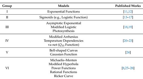table 1 from a new semiparametric regression framework for analyzing