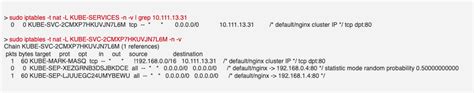 后端 Kubernetes Kube Proxy 和 Cni 是如何协作的？ 凌虚的专栏 Segmentfault 思否