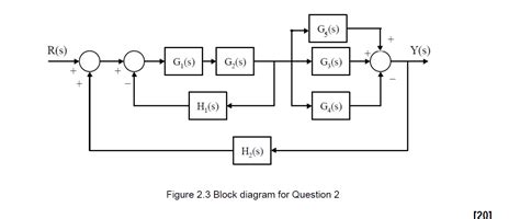 Solved Question Use Block Diagram Reduction Techniques To Chegg