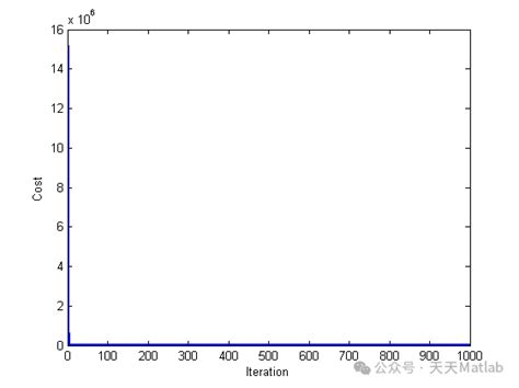 基于学习者表现的行为优化算法learner Performance Based Behavior Algorithm附matlab实现