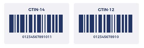 Gtin Numbers Upcs And Barcodes Everything You Need To Know