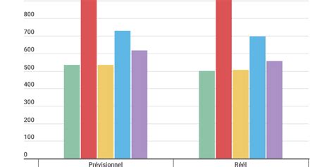 Column Grouped Chart Infogram