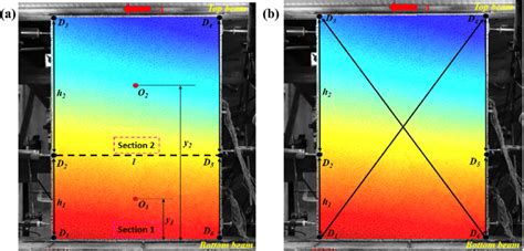 Calculation Of Flexural Deformation And Shear Deformation A Flexural
