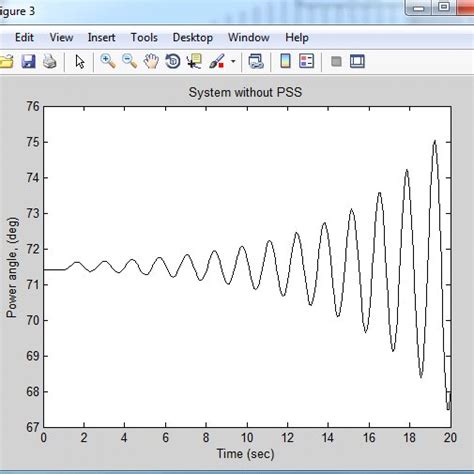 Speed Deviation Response Of A System Without Pss Download Scientific Diagram