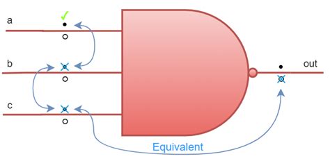 Fault Collapsing Methods And Checkpoint Theorem In Dft Vlsi
