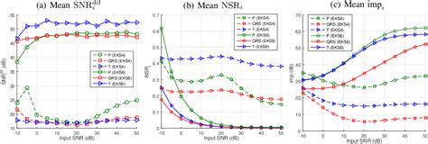 figure 3 from a signal decomposition model based bayesian framework for