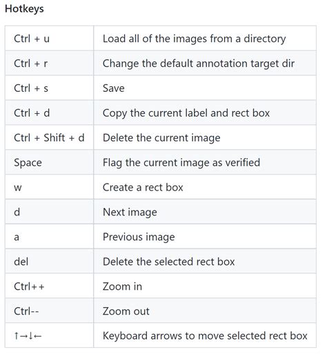 Pytorch Object Detection Example 코드 관련 · Issue 1 · Sejongresearch2023