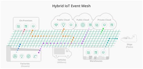 4 Ways An Event Mesh Supports Digital Manufacturing Transformation Solace
