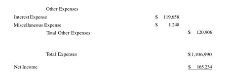 Solved Balance Sheet James Confectioners December Chegg
