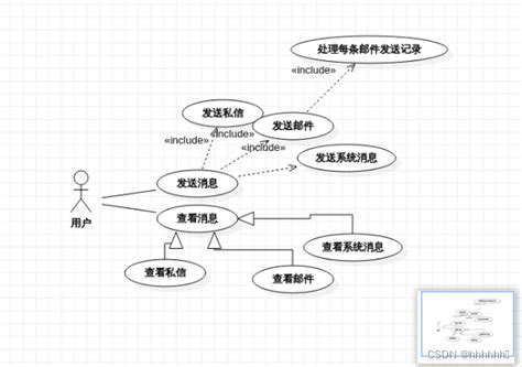头歌实践教学平台、软件需求分析与建模、面向对象分析之用例图、闯关答案、uml 头歌用例图 csdn博客