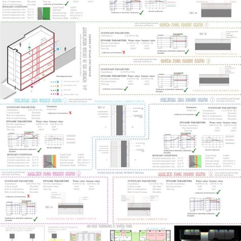Application Of The Methodological Approach For A Participatory Energy