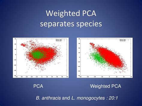 ppt compostbin a dna composition based metagenomic binning