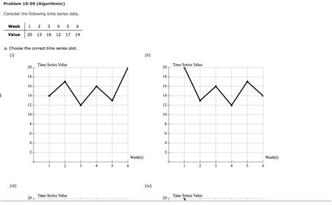 solved problem 15 05 algorithmic consider the following