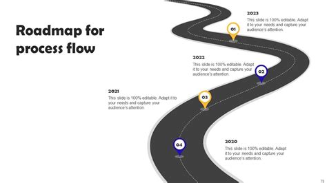 Top 10 Robotic Process Automation Implementation Powerpoint Presentation Templates In 2024
