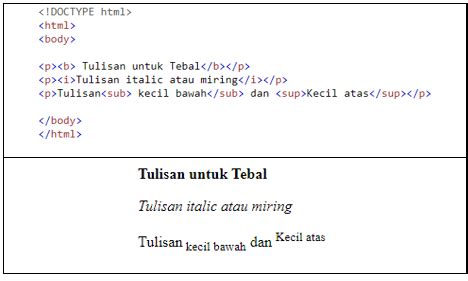 Penjelasan Tentang Struktur HTML Dan Tag HTML Beserta Contoh Dan Penjelasannya SOBAT INFORMATIKA