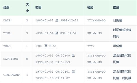 Sqlsql通用语法sql分类ddl图形化界面工具(datagrip)dmldql和dclsql图形化工具 Csdn博客 Sqlsql通用语法sql分类ddl图形化界面工具(datagrip)dmldql和dclsql图形化工具 Csdn博客