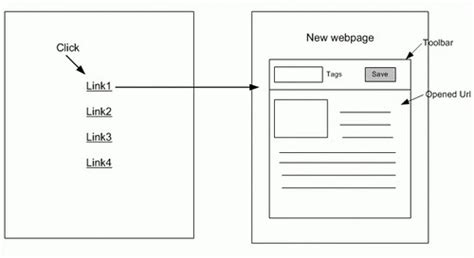 How To Add A Toolbar Like Google Translate To A Webpage Opened