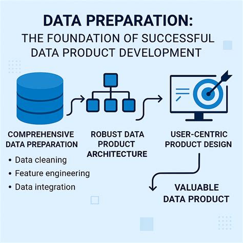 Build An Effective Data Foundation For Ai Success