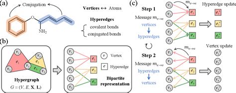 figure 2 from molecular hypergraph neural networks semantic scholar