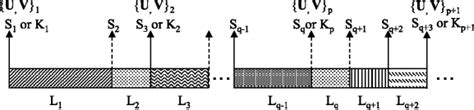 The Structure Of Signaturetemporal Features Download Scientific Diagram