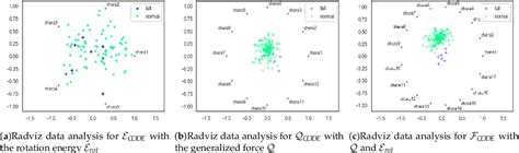 Figure 1 From Human Fall Detection Based On Body Posture Spatio