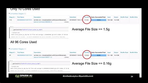2023 02 12 apache spark core—deep dive—proper optimization daniel tomes