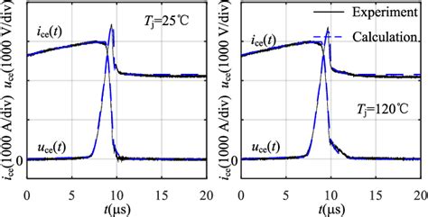 Figure 12 From Modeling Turn Off Process Of High Power Igbt Based On