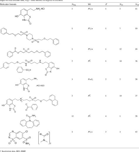 Powder Diffraction Semantic Scholar