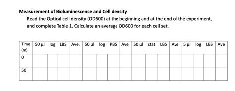 Read The Optical Cell Density Od600 At The
